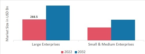 5G Industrial IoT Market Size, Growth Drivers - 2032