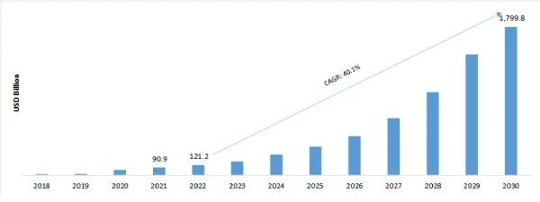 5G Technology Market Size & Trends Report, 2030
