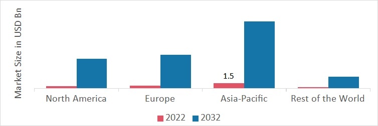 8K Display Resolution Market Research Report- Forecast 2032 | MRFR