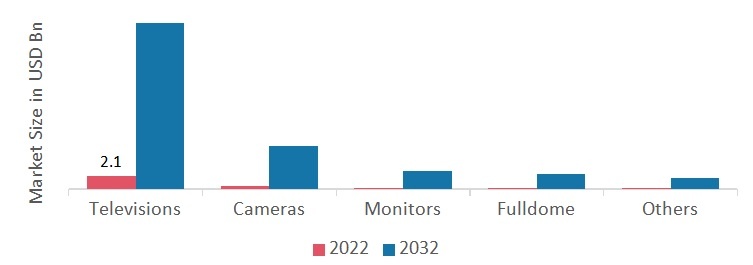 8K Display Resolution Market Research Report- Forecast 2032 | MRFR