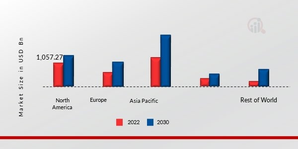 Activated Carbon Market Size, Share, Growth | Report, 2030