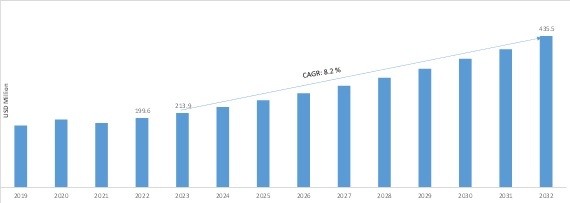 Aircraft Interface Device Market Size, Share, Trend, Industry , Demand ...