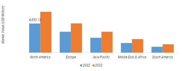 AI In Computer Vision Market Size, Growth & Outlook - 2032