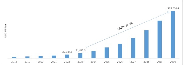 AR/VR Hardware Market Size, Trends 2030