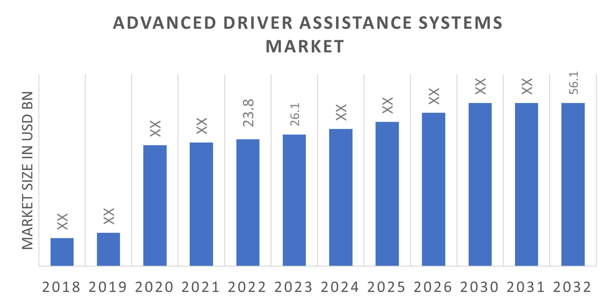 Advanced Driver Assistance Systems Market Size Analysis 2032 | ADAS ...