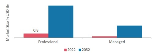 Automatic Content Recognition Market Size, Share 2030