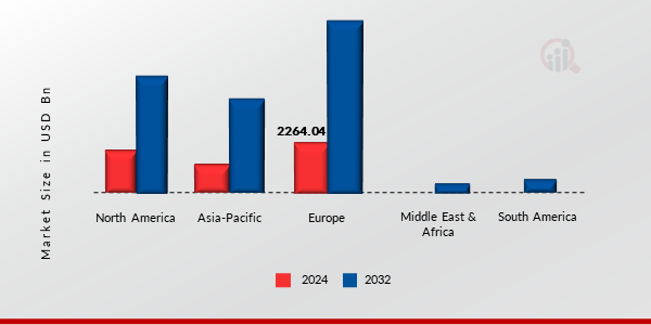 Automotive Battery Management System Market Trends 2032