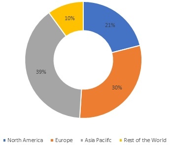Automotive USB Power Delivery System Market Report 2030 | MRFR