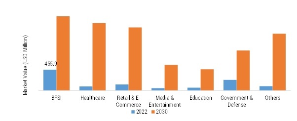 BLE Beacons Market Size, Share, Growth Analysis & Trends 2030