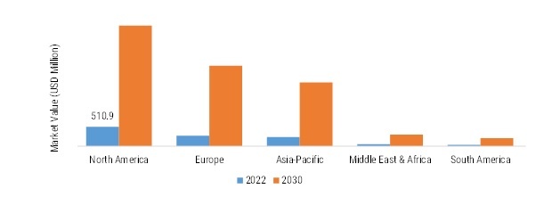 BLE Beacons Market Size, Share, Growth Analysis & Trends 2030