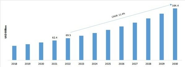 Building Automation System Market Size, Analysis & Forecast 2030 | MRFR