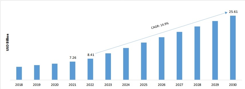 Building Information Modelling (BIM) Market Review, Growth, Size ...