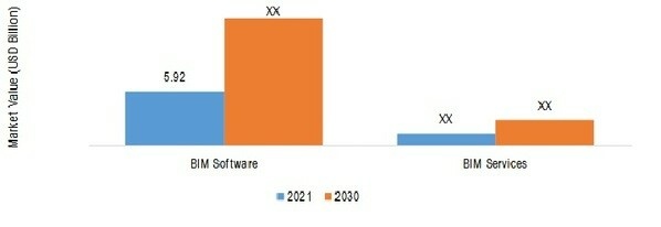 Building Information Modelling (BIM) Market Review, Growth, Size ...