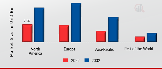 Building Information Modelling (BIM) Market Review, Growth, Size ...