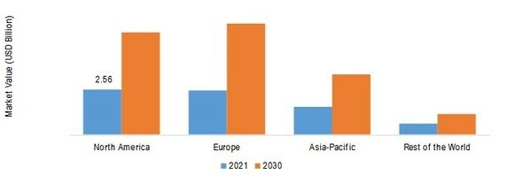 Building Information Modelling (BIM) Market Review, Growth, Size ...