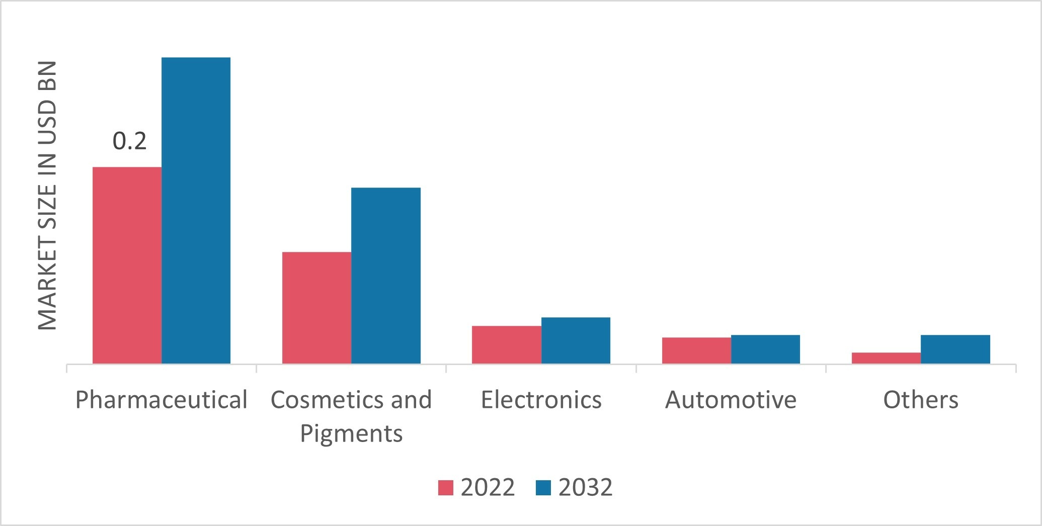 Bismuth Market Size, Share, Growth | Report, 2032
