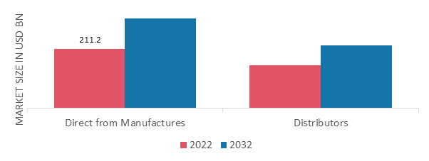 Bulk Food Ingredients Market Size, Trends, Industry, Growth 2032