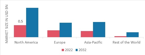 CBCT Dental Imaging Market Size, Growth, Outlook 2032