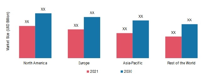 Chronic Obstructive Pulmonary Disease Market Size, Analysis 2030