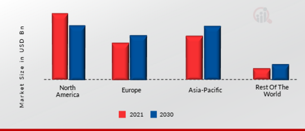Computer-Aided Design Market Size Global Report 2022 - 2030