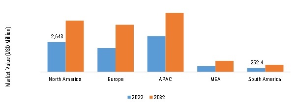 Computer-Aided Design Market Size Global Report 2032