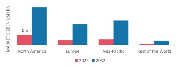 Connected Aircraft Market Size, Share ,Growth, Trend, Analysis Global ...