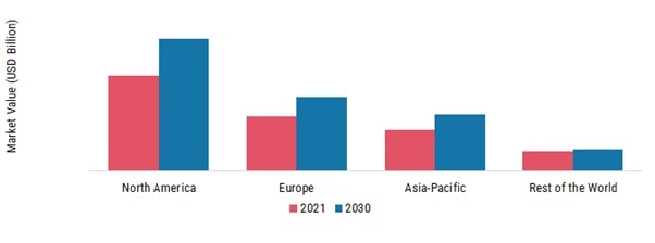 Contract Research Organization Market Report, Size | Industry Analysis ... Contract Research Organization Market Report, Size | Industry Analysis ...