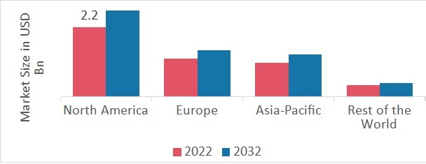 Crowd Analytics Market Size, Growth & Outlook - 2032
