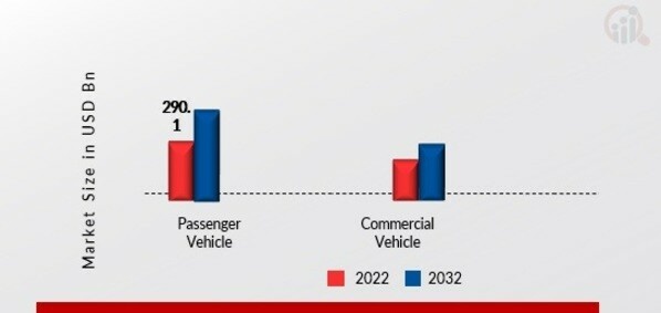 Car Accessories Market Size, Share, Trends Report 2032 - Industry ...