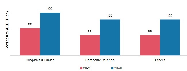 Chronic Obstructive Pulmonary Disease Market Size, Analysis 2030