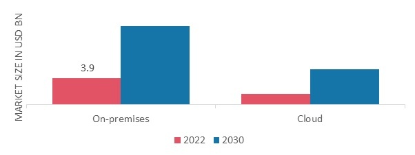 Cloud High-Performance Computing Market Size, Trends 2030