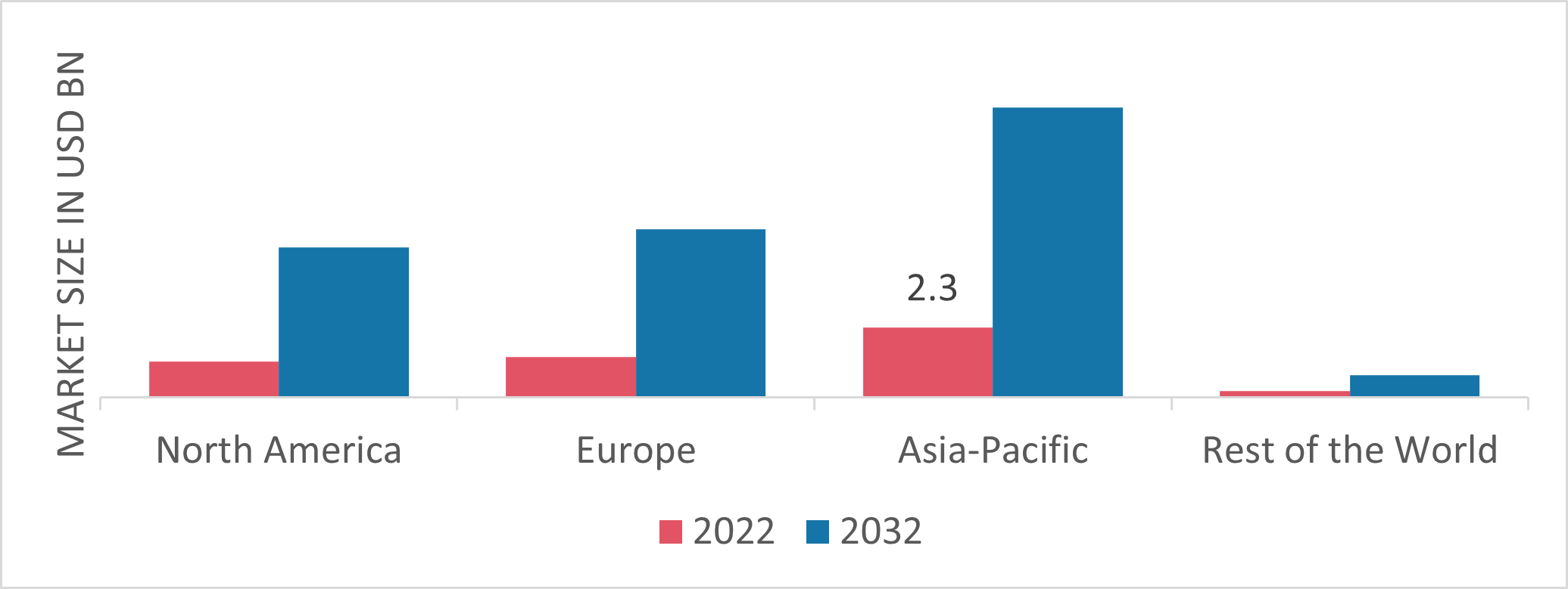 Concentrated Solar Power Market Size, Share, Trends Report 2032 ...