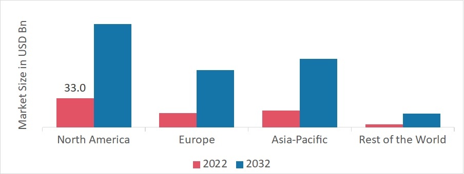 Consumer Audio Market Size, Share, Industry Trends, Global Analysis ...
