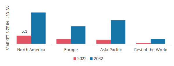 Contactless Smart Card Market Share | Growth Prediction - 2032