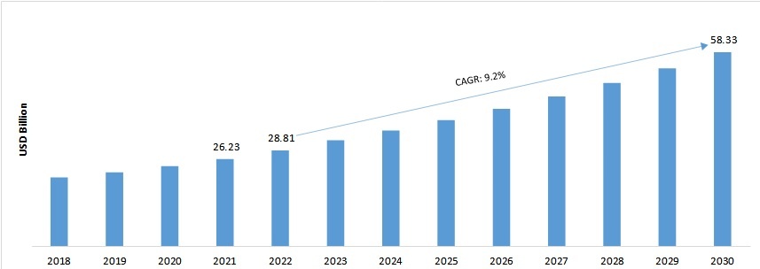 Data Centre Construction Market Size, Growth, Share, Trends & Forecast ...