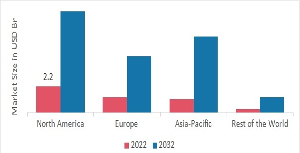Data Center Virtualization Market 2023 | Size & Share and Segment ... Data Center Virtualization Market 2023 | Size & Share and Segment ...