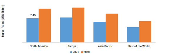 Data Centre Construction Market Size, Growth, Share, Trends & Forecast ...