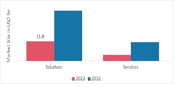 Data Center Security Market Size | Growth Factors - 2032