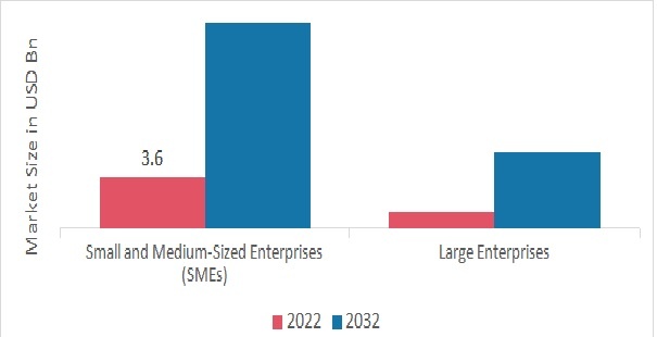 Data Center Virtualization Market 2023 | Size & Share and Segment ...