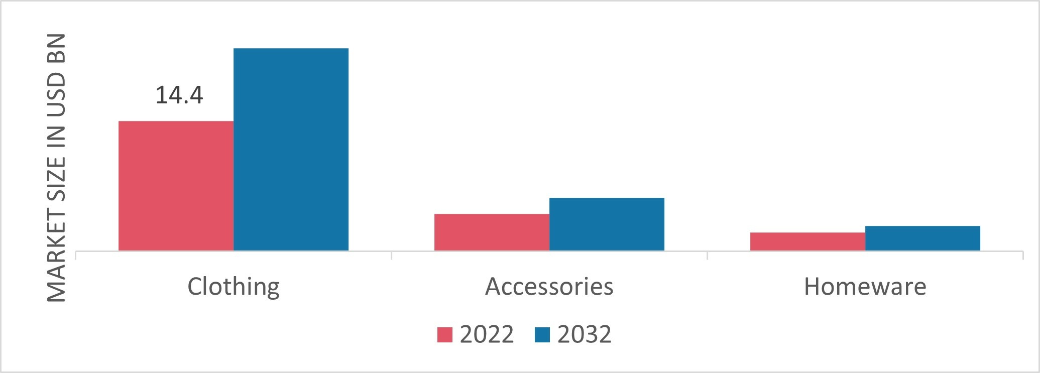 Denim Fabrics Market Size, Share, Growth | Industry Report 2032