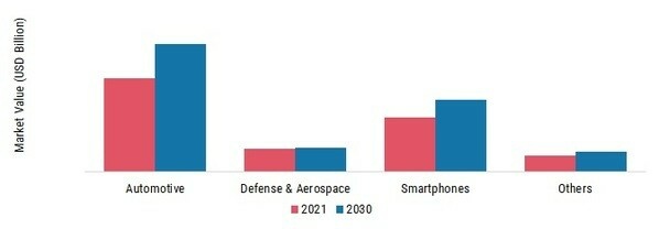 Digital Map Market Size Share and Industry Trends By 2030
