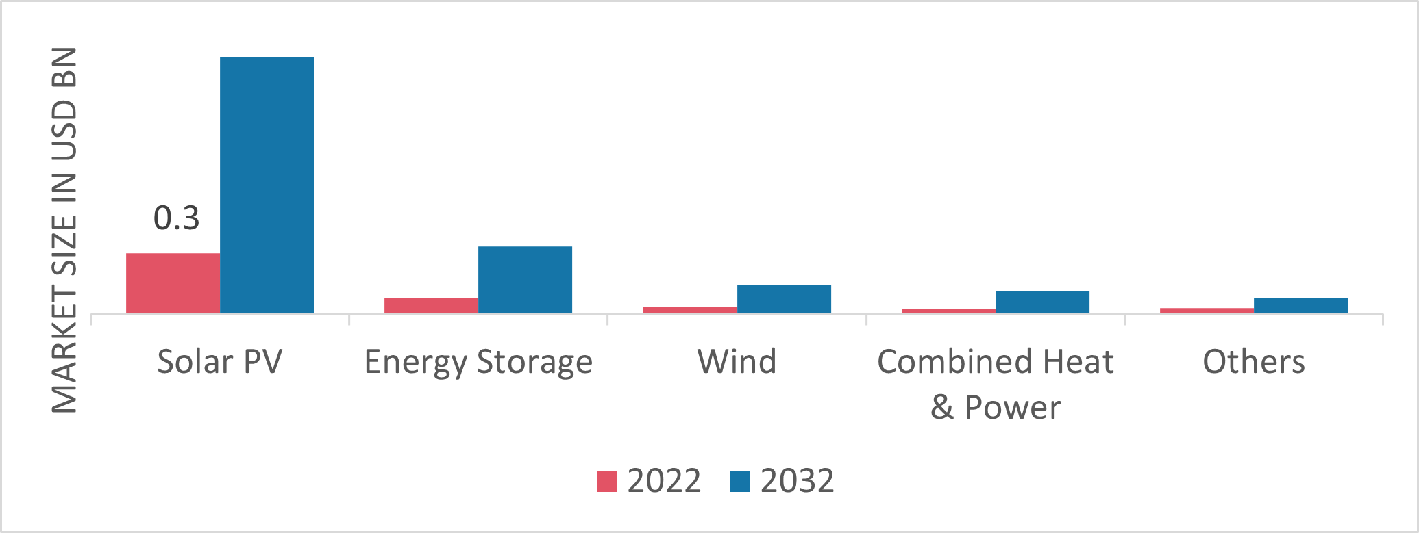 Distributed Energy Resource Management Market Report 2032 - Industry ...