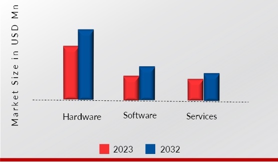Embedded AI Market Size, Share & Industry Analysis - 2032 Embedded AI Market Size, Share & Industry Analysis - 2032