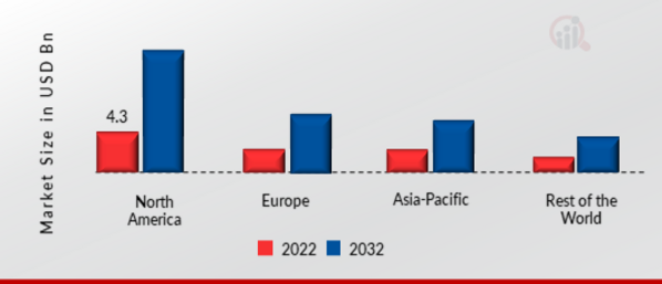 Embedded AI Market Size, Share & Industry Analysis - 2030