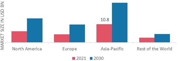 Emulsion Polymers Market Size, Share and Demand, Report 2030