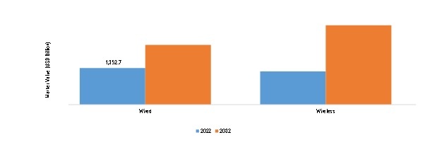 Entertainment & Media Market Size, Share and Forecast 2032 | MRFR