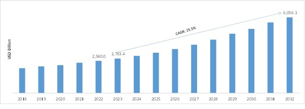 Entertainment & Media Market Size, Share and Forecast 2032 | MRFR