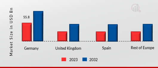 Europe Digital Payment Market Size, Share Report and Trend 20324