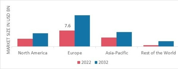 Eye Makeup Market Size, Share, Growth, Analysis And Demand