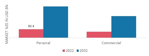 Electric Mobility Market Size, Share Forecast 2032 | MRFR